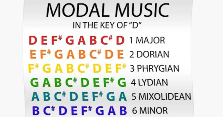 D Major Scale: An Exclusive Guide