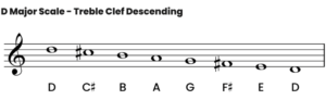 D Major Scale: An Exclusive Guide